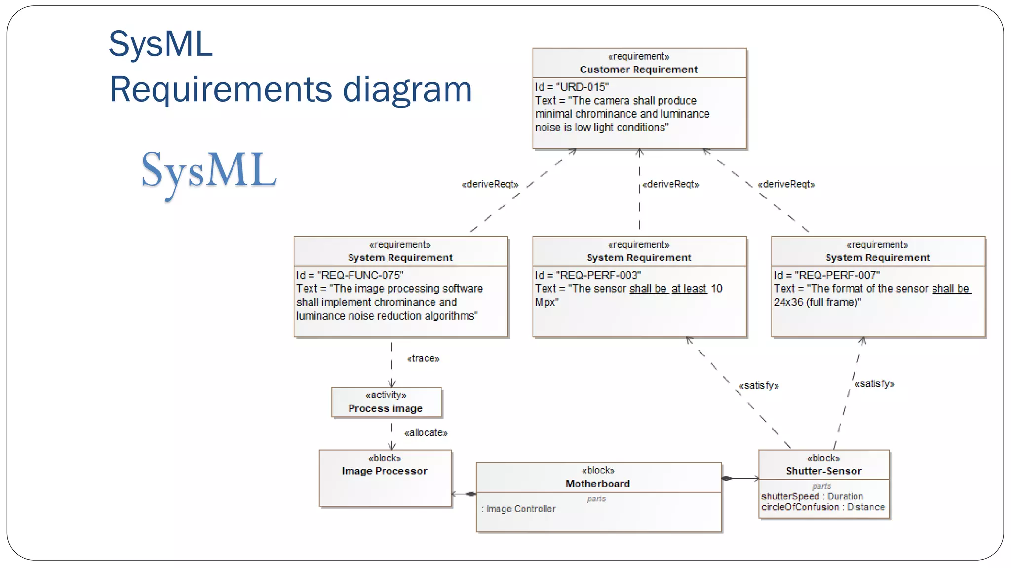 System Development Life Cycle (SDLC) | PDF