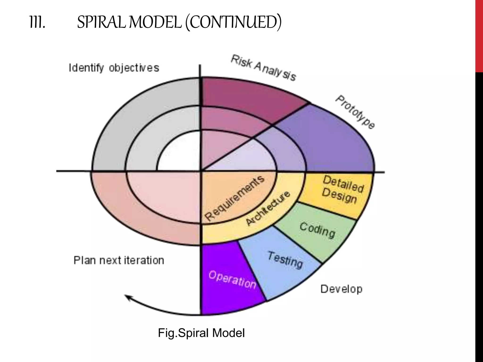 System development life cycle models | PPTX