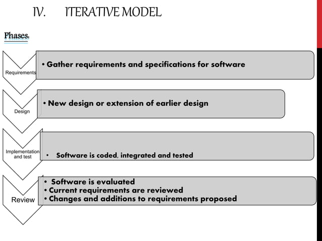 System development life cycle models | PPTX | Programming Languages | Computing