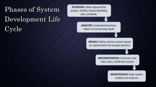 System development life cycle report | PPT