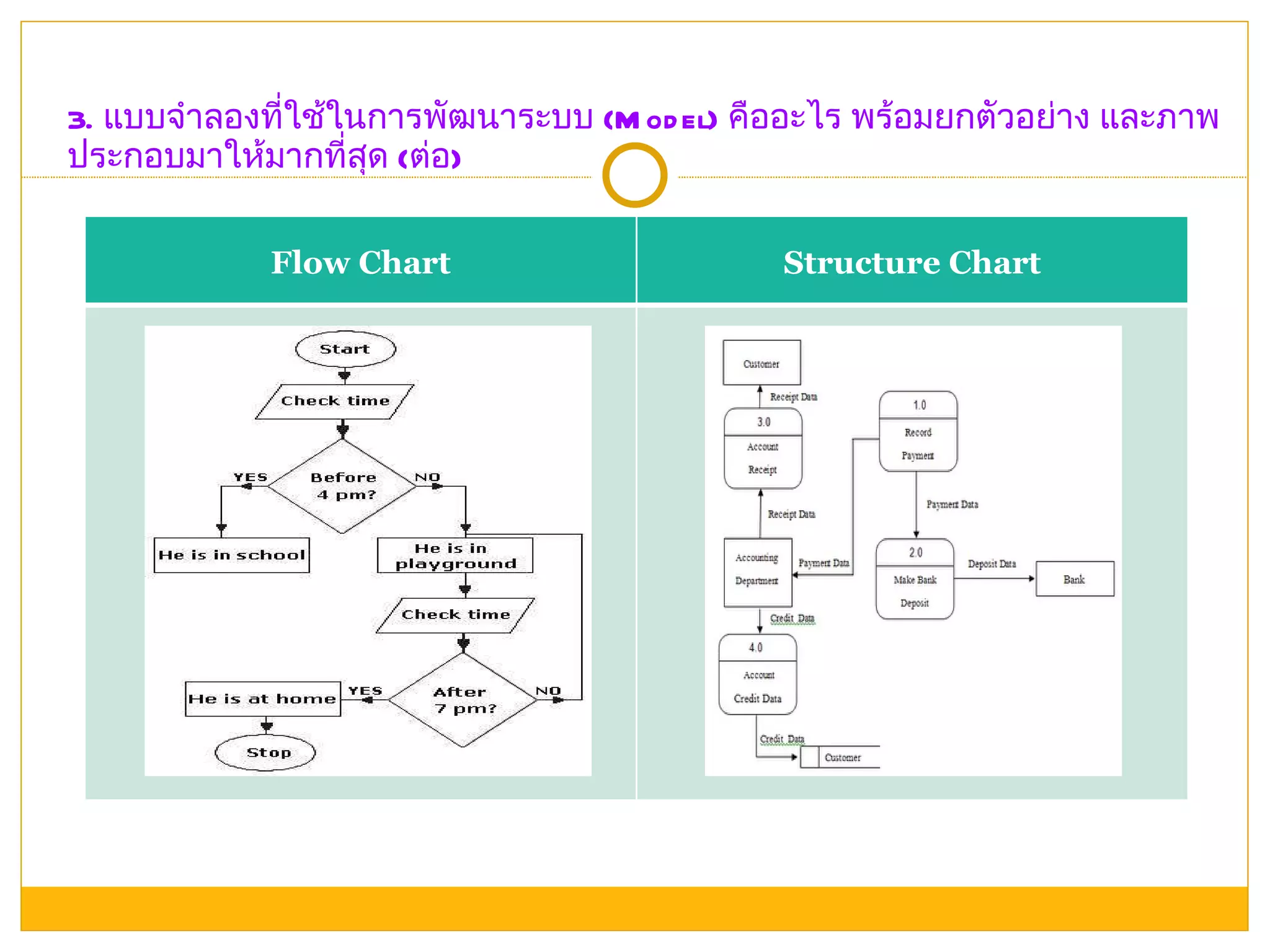 System development life cycle sdlc | PPT