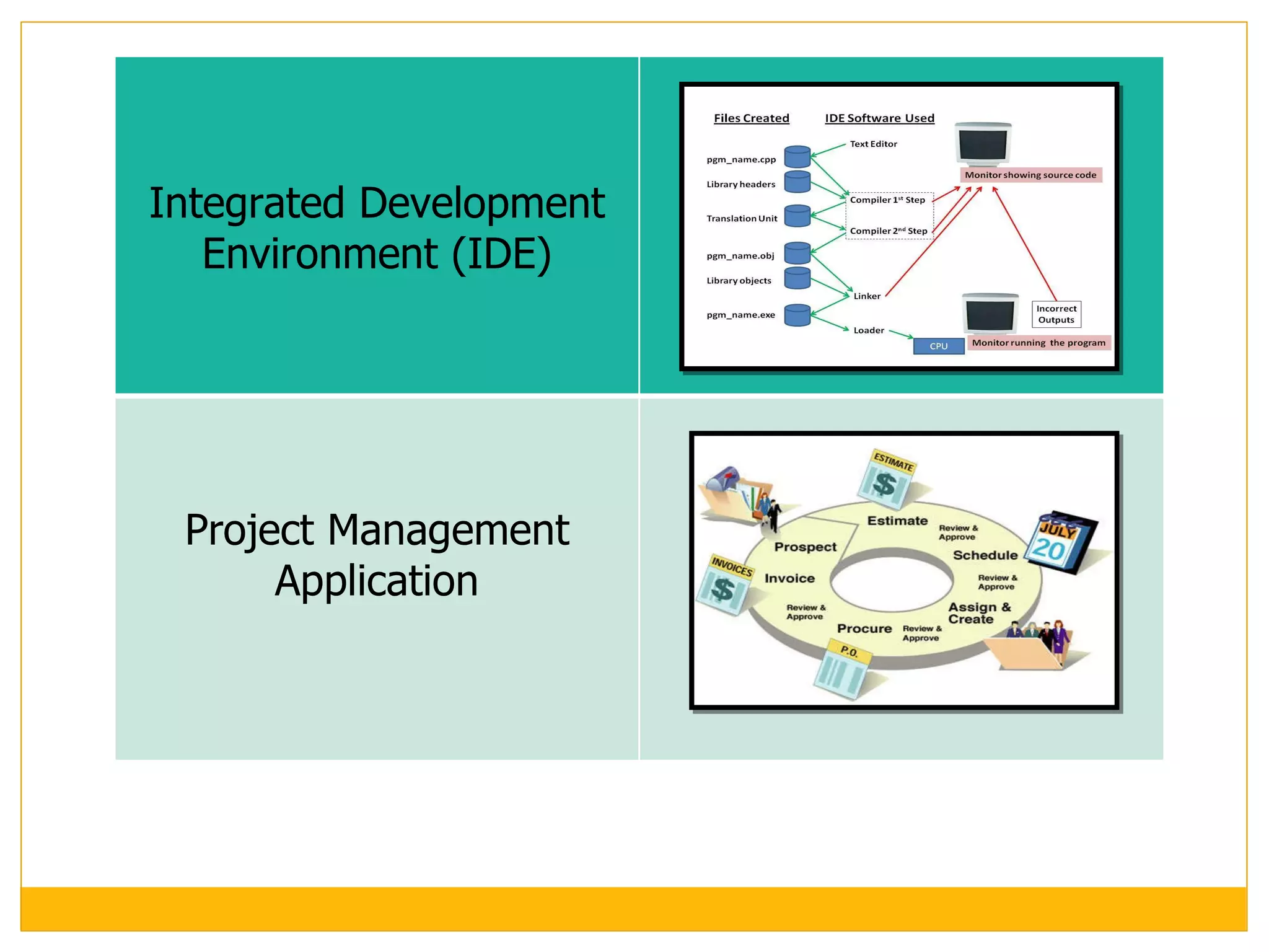 System development life cycle sdlc | PPT