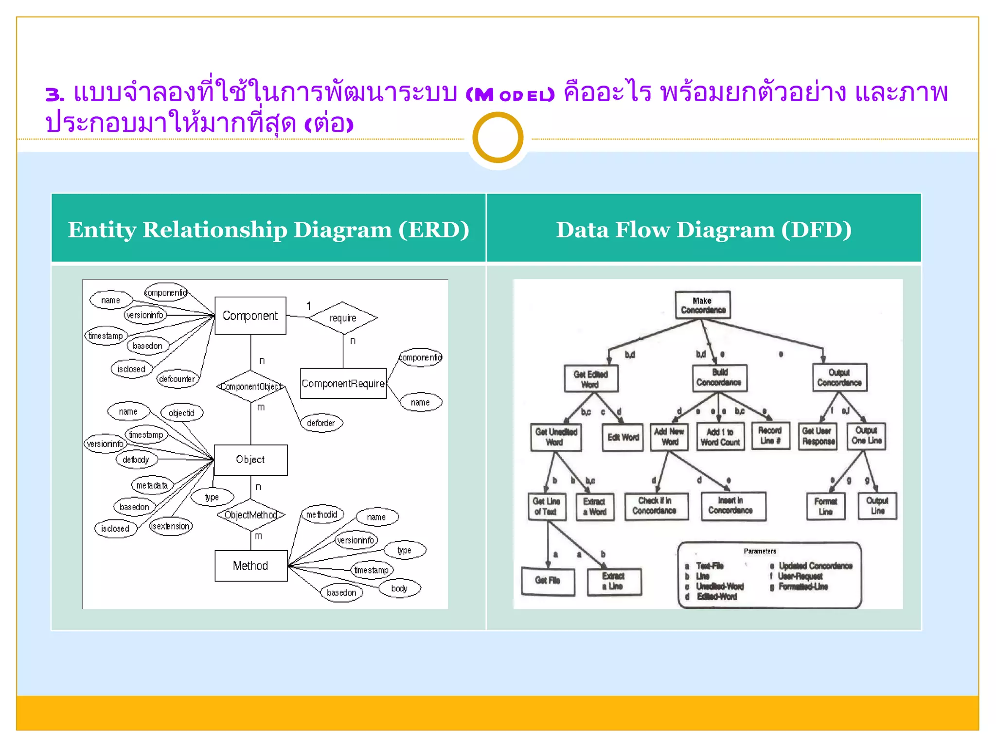 System development life cycle sdlc | PPT