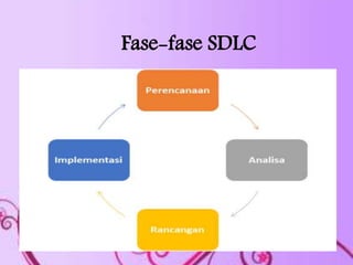 System development life cycle (sdlc) ppt | PPTX