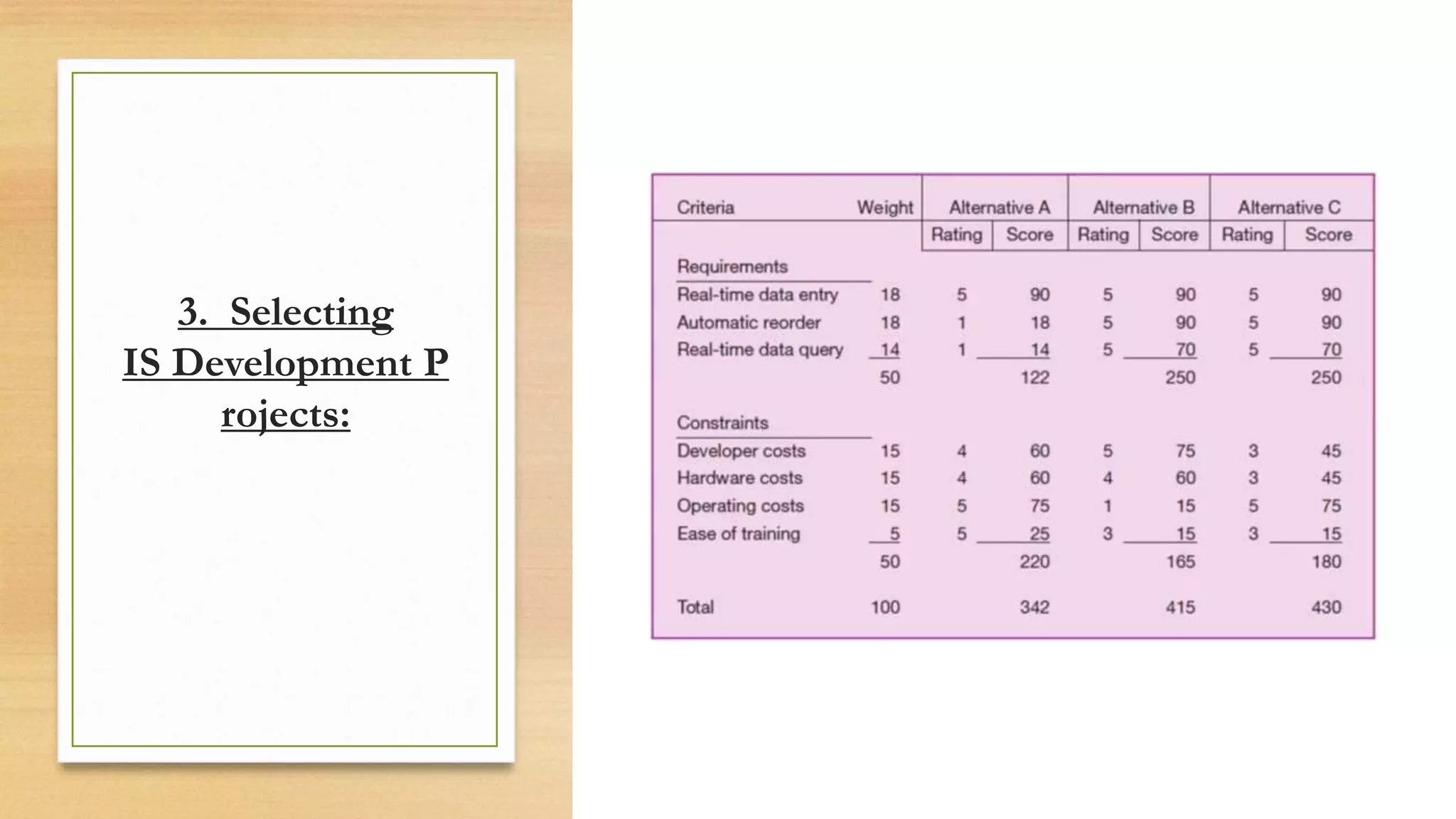 Identifying and Selecting System Development Project | PPTX