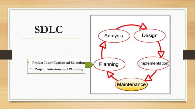 Identifying and Selecting System Development Project | PPTX
