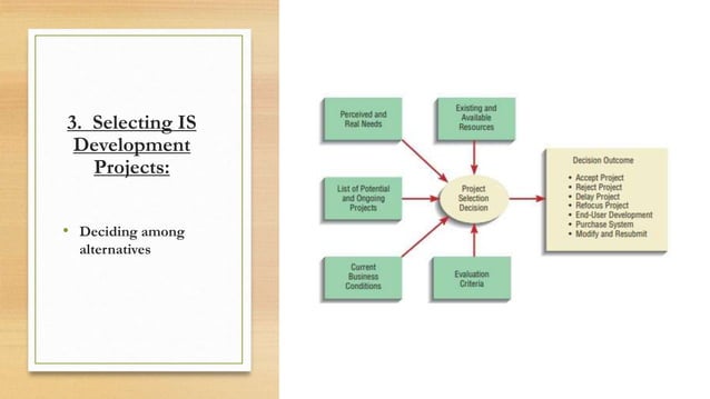 Identifying and Selecting System Development Project | PPTX