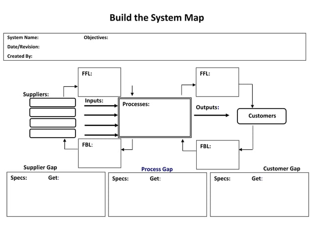 System diagram | PPT
