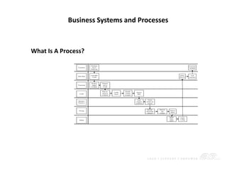 System diagram | PPT