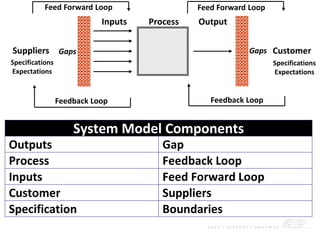 System diagram | PPT
