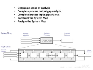System diagram | PPT