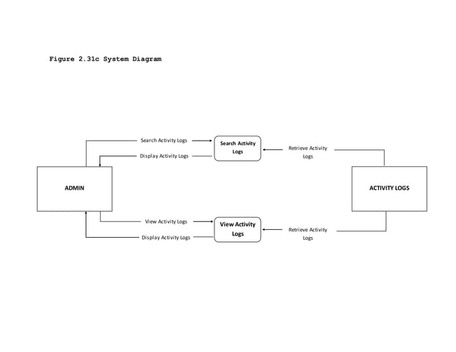 System diagram | DOCX | Video Game Genres | Video Gaming