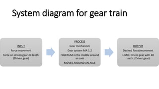 System diagrams | PPTX