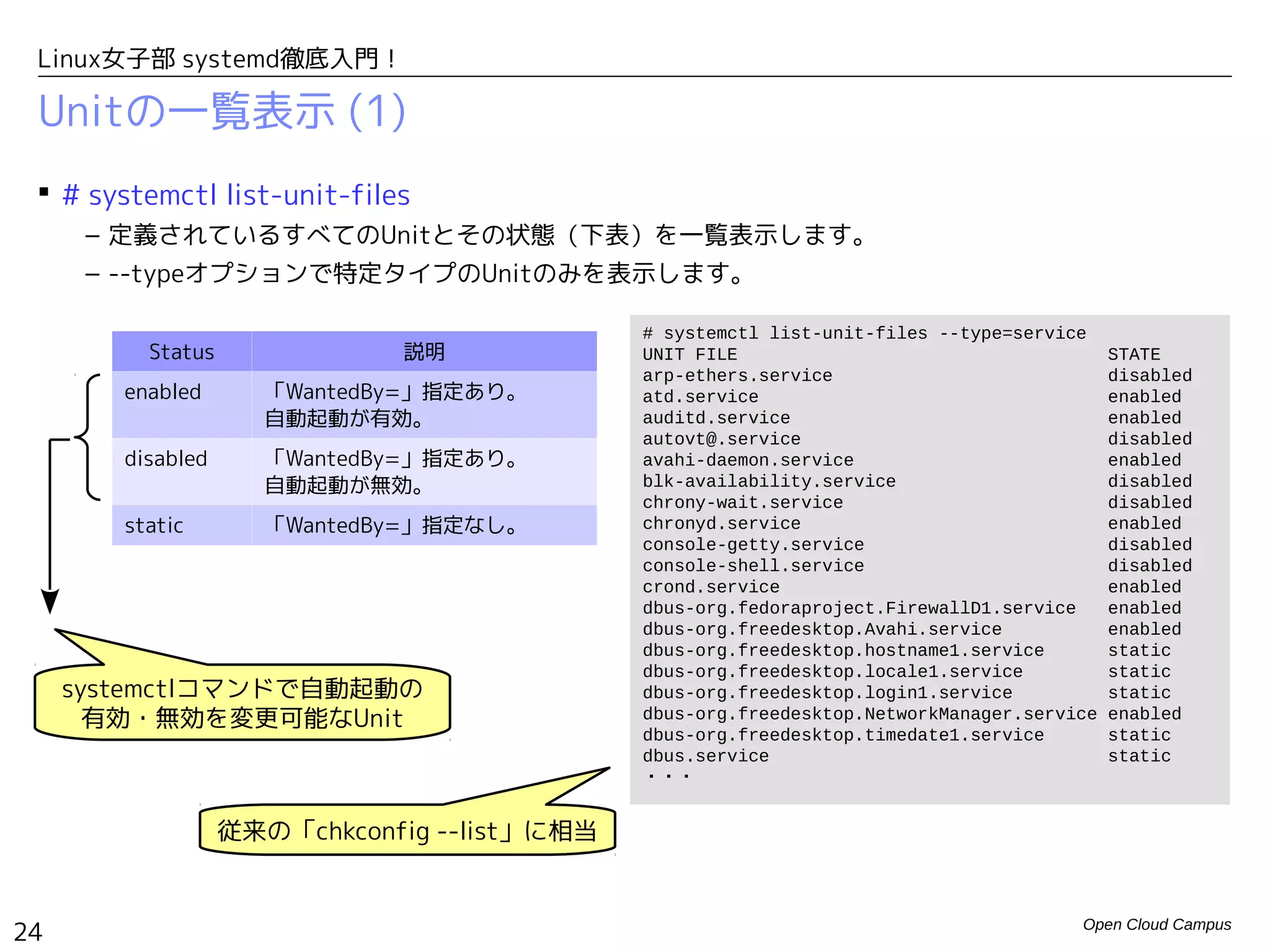 Linux女子部 systemd徹底入門 | PDF
