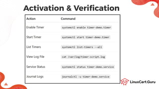 Configure and Manage Systemd Timers- RHCSA (RH134).pdf