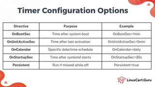 Configure and Manage Systemd Timers- RHCSA (RH134).pdf