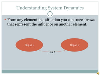 System Dynamics | PPT