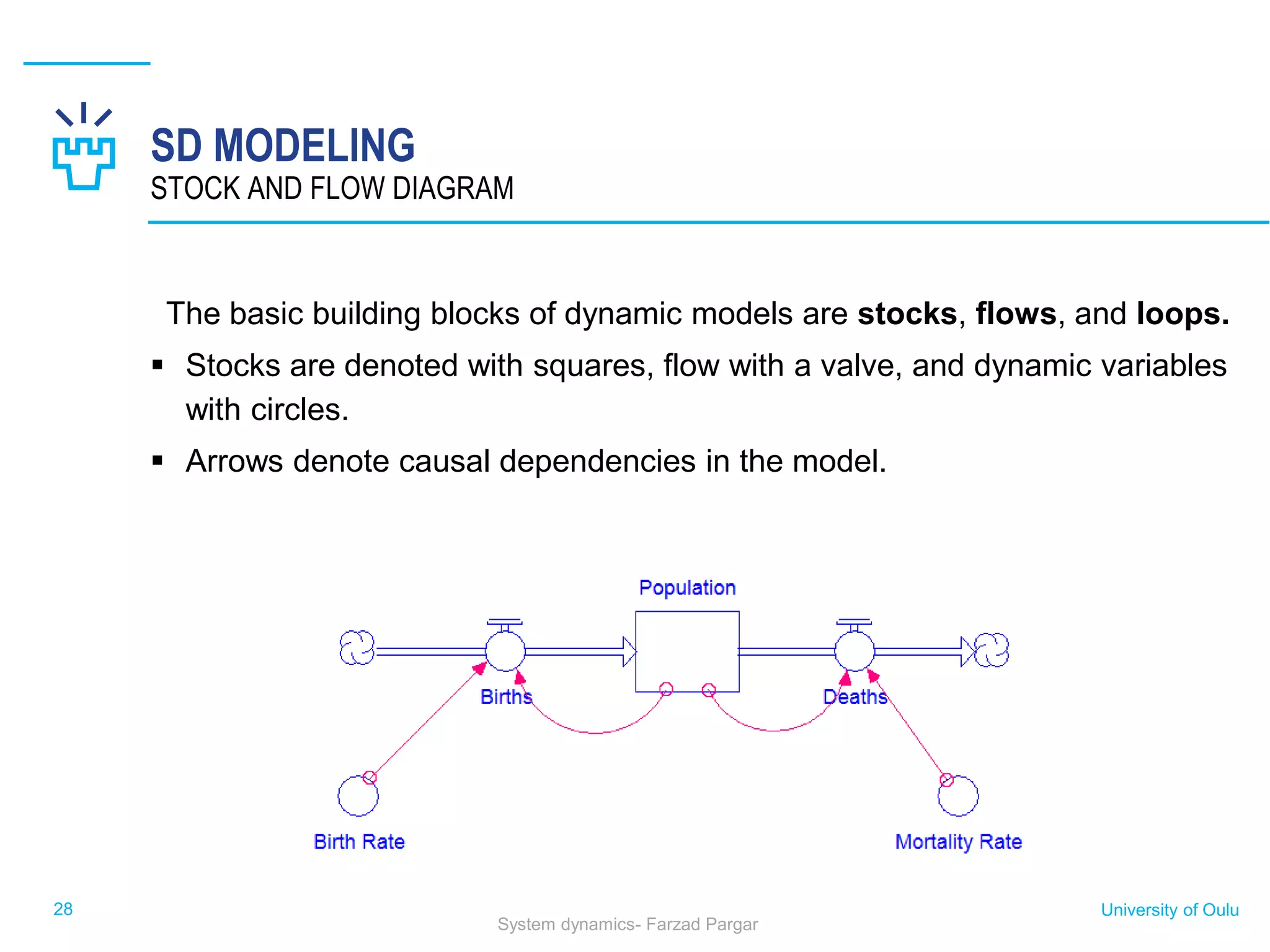 System Dynamics Simulation And Modeling Social Systems Pdf