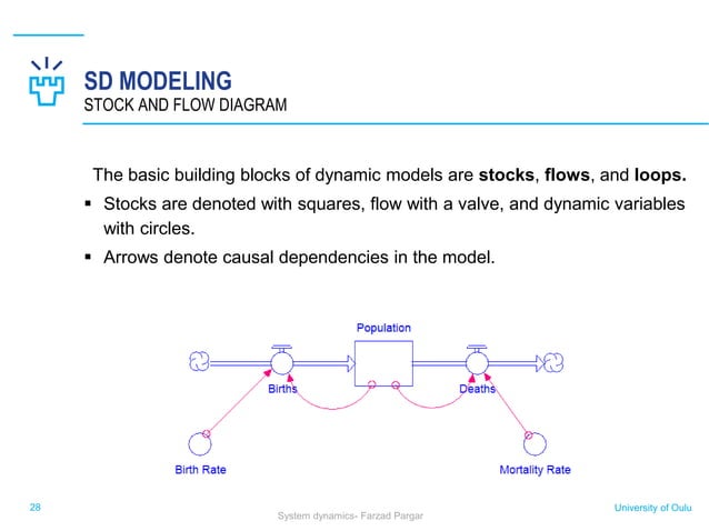 System dynamics- simulation and modeling social systems | PDF | Gardening | Home & Garden
