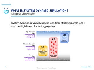 System dynamics- simulation and modeling social systems | PDF | Gardening | Home & Garden
