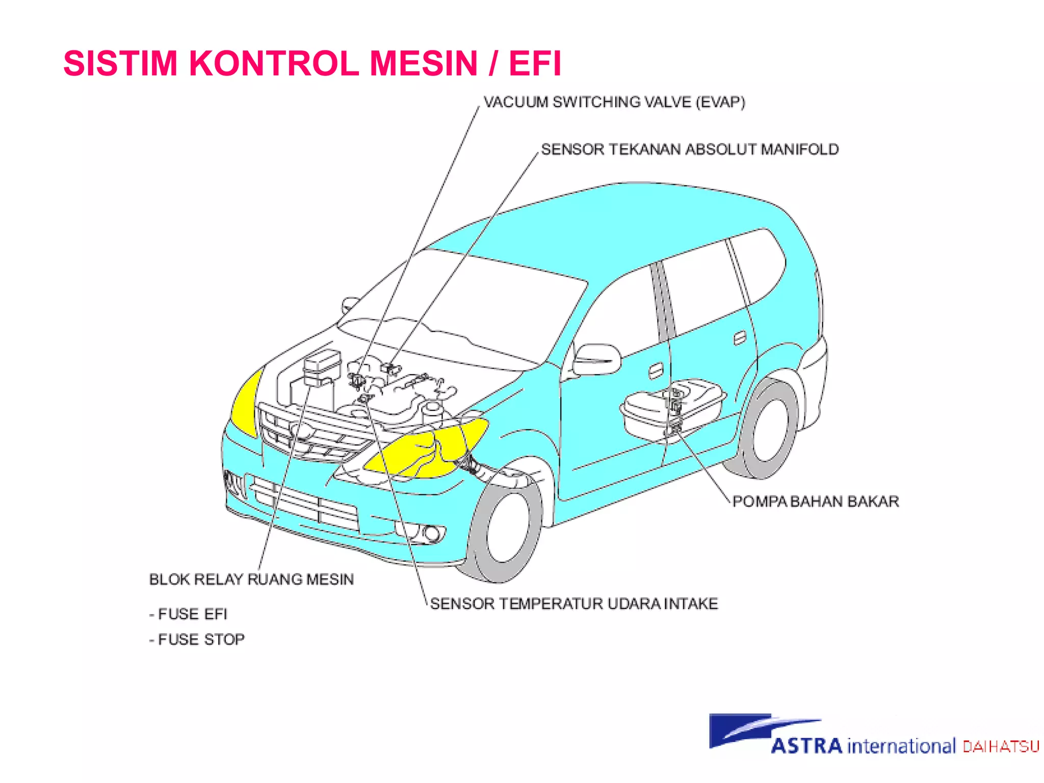 SYSTEM EFI AVANZA XENIA.pdf