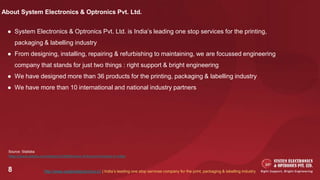 Advantages of 3D Printing | PPTX