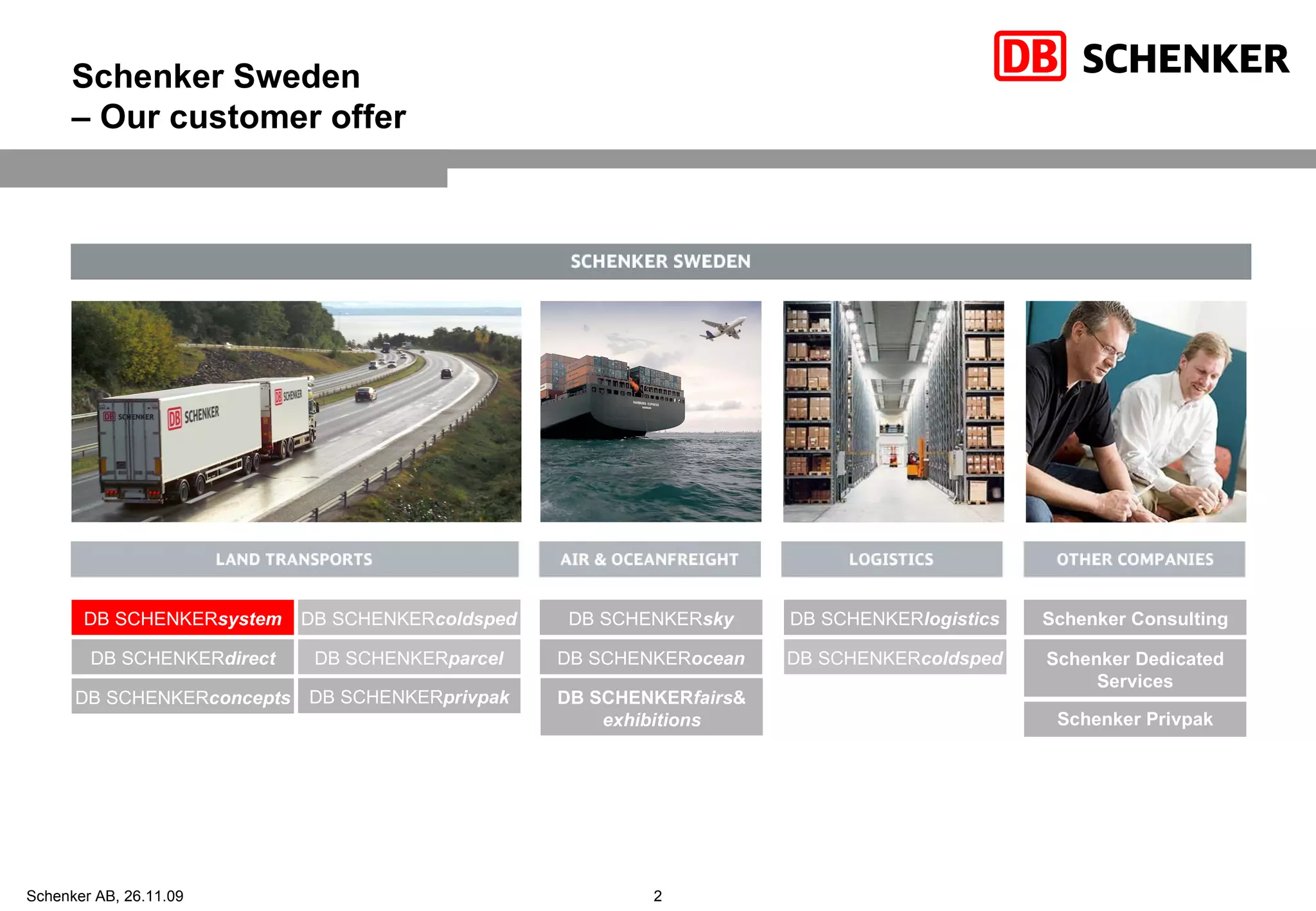 DB SCHENKERsystem eng | PPT