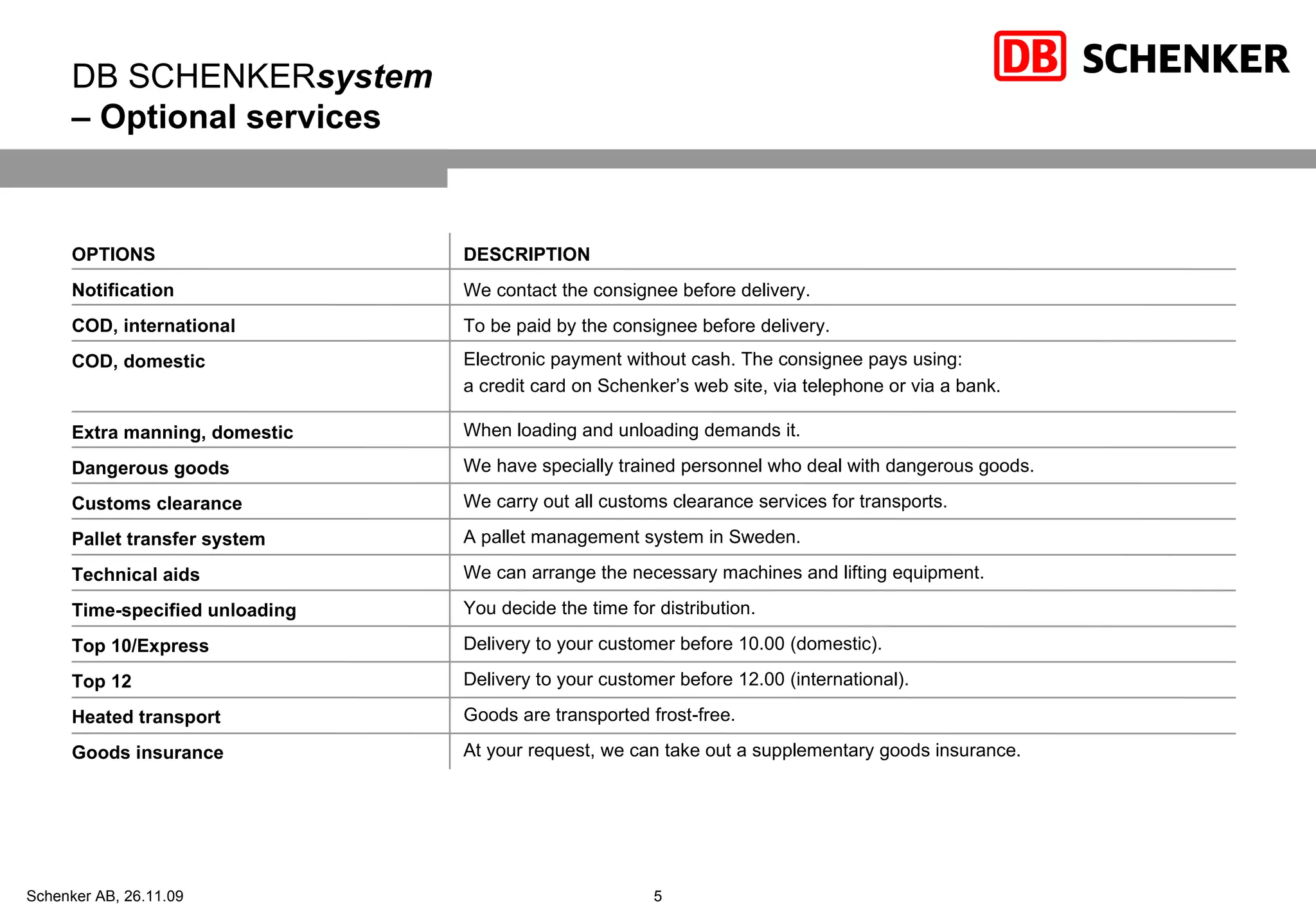 DB SCHENKERsystem eng | PPT