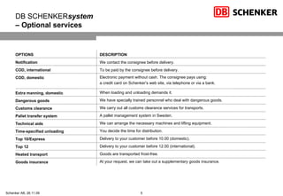DB SCHENKERsystem eng | PPT | Rail Travel | Travel Type