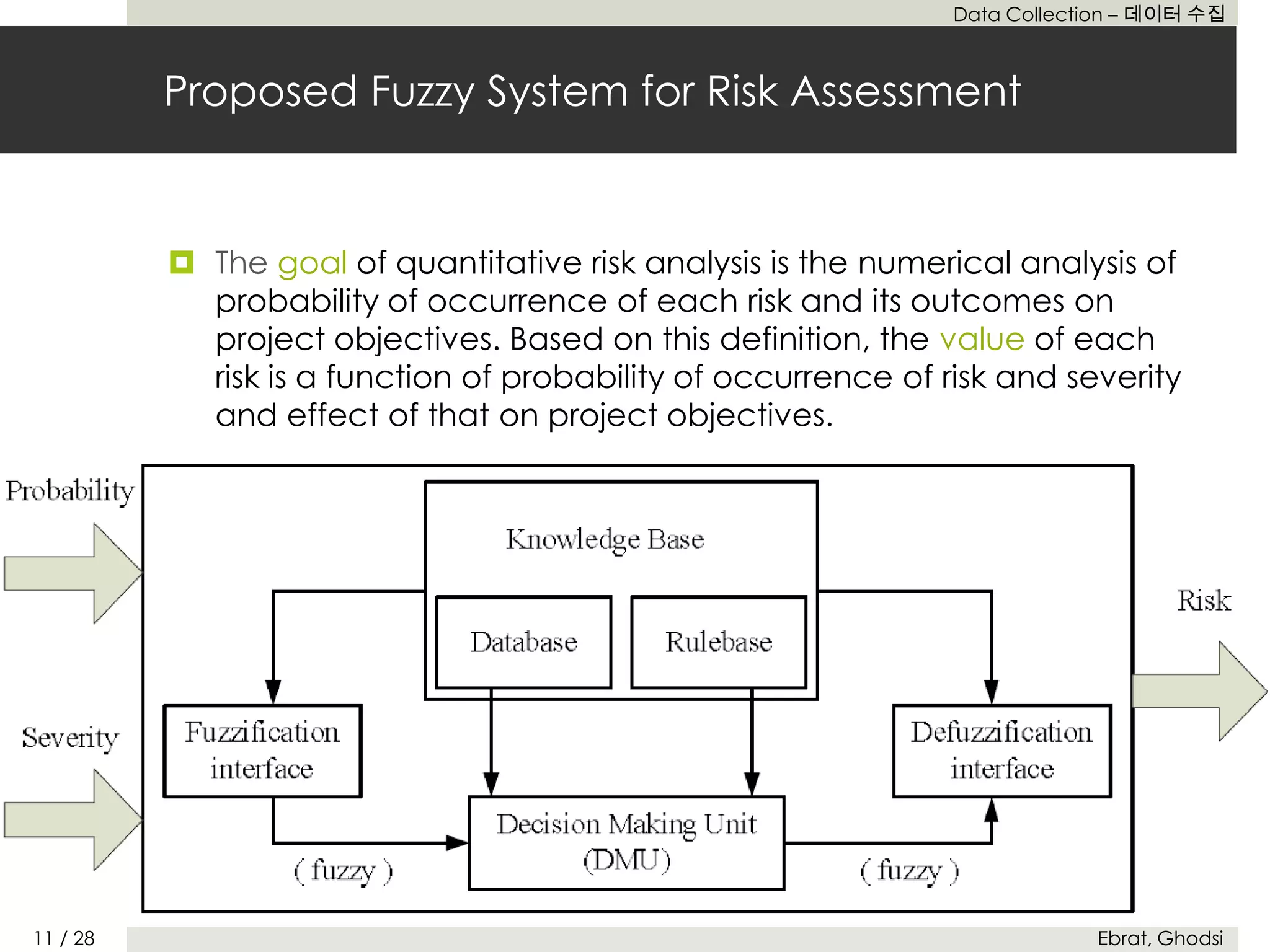 Risk Assessment of Construction Projects Using Network Based Adaptive Fuzzy System | PPTX ...
