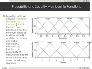 Risk Assessment of Construction Projects Using Network Based Adaptive Fuzzy System | PPTX