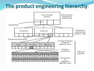 System engineering | PPTX