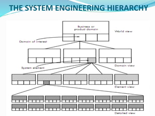 System engineering | PPTX