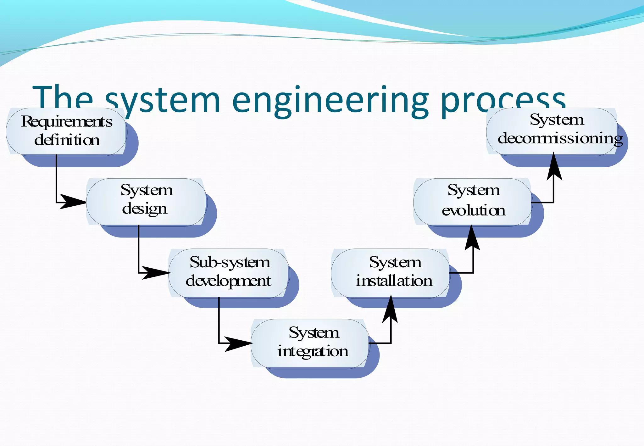 System engineering | PPT
