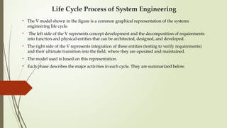 System Engineering ppt it is useful for students | PPTX