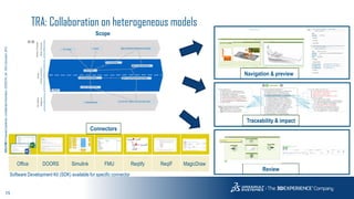 System engineering capabilities of 3 dexperience platform for nuclear ...
