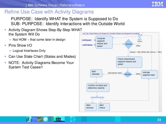 Systems Engineering Modeling with SysML and Process Systems Engineering Modeling with SysML and Process