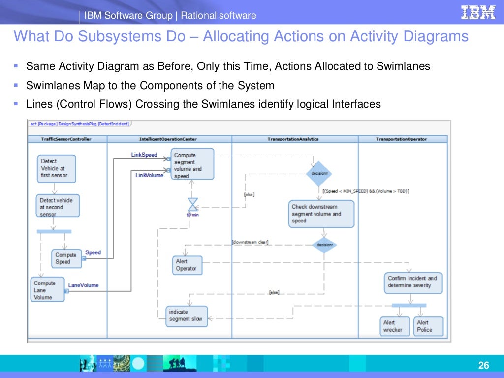 Systems Engineering Modeling with SysML and Process Systems Engineering Modeling with SysML and Process