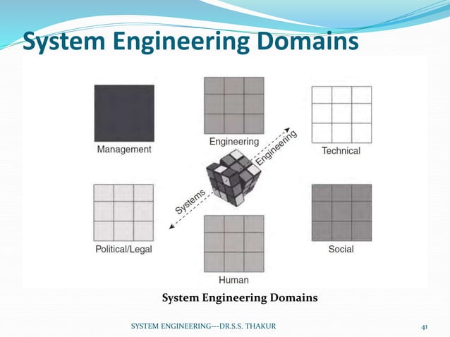 System Engineering Unit-1 | PPTX | Operating Systems | Computer Software and Applications