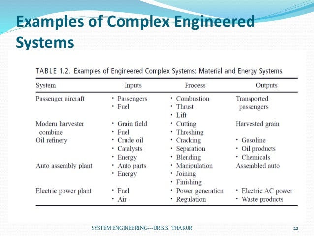 System Engineering Unit-1