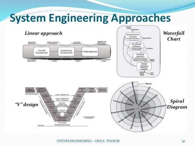 System Engineering Unit-1
