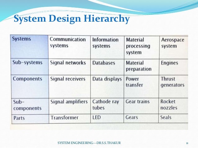 System Engineering Unit 2
