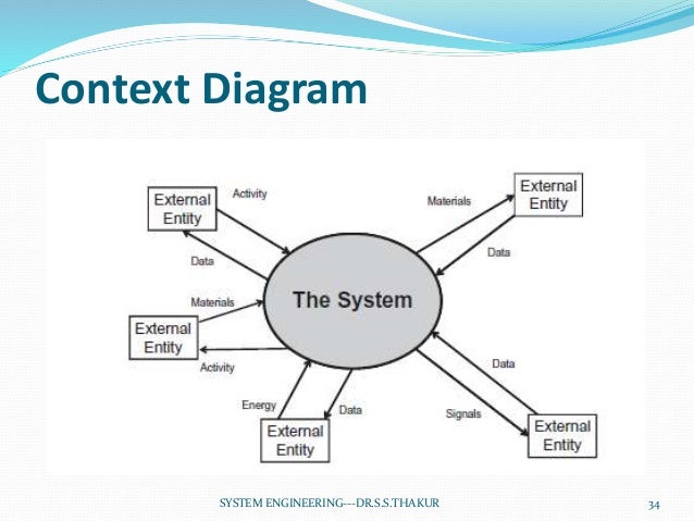 [DIAGRAM] Systems Engineering Context Diagram - MYDIAGRAM.ONLINE