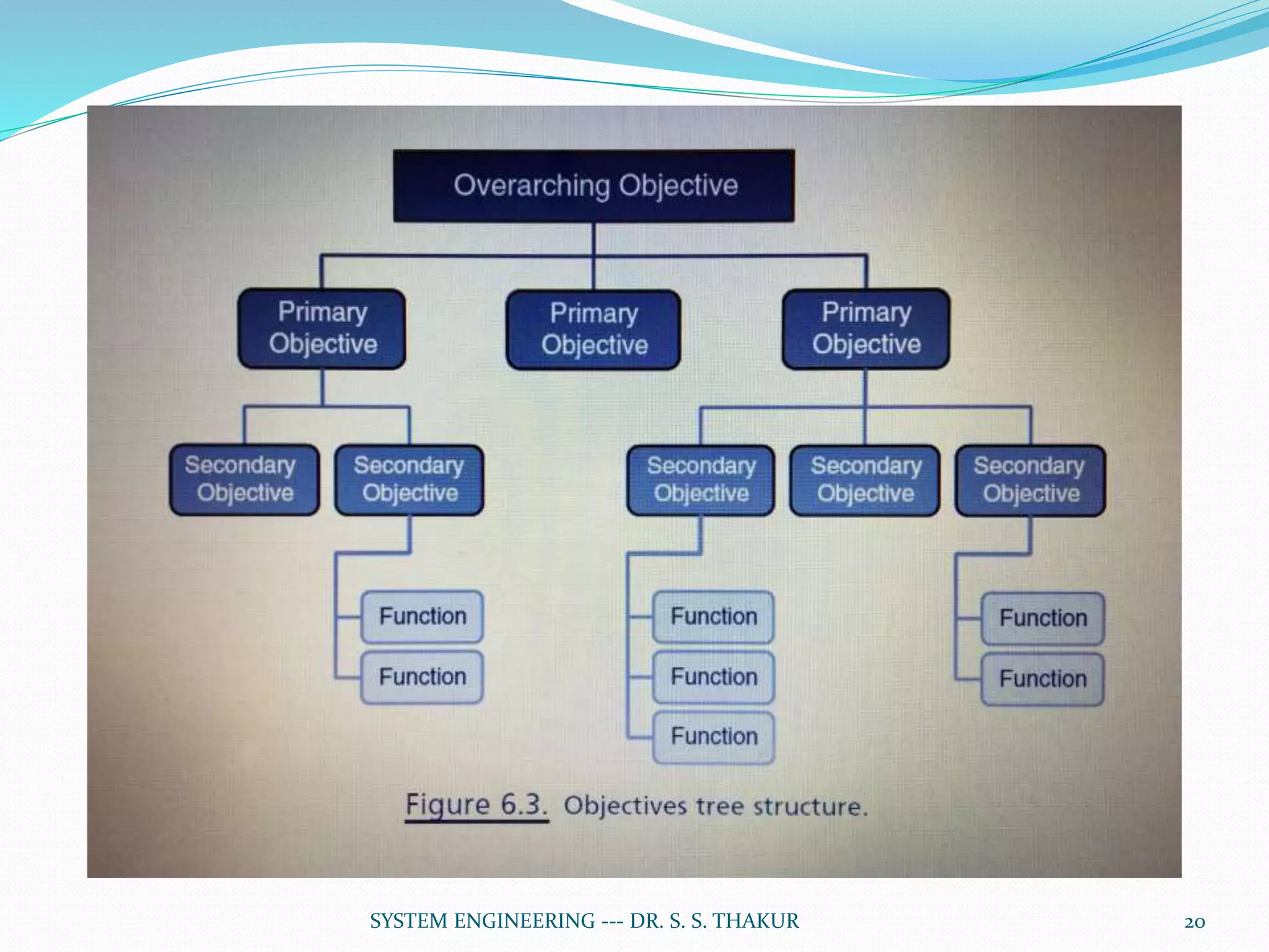 System Engineering Unit-3 | PPTX