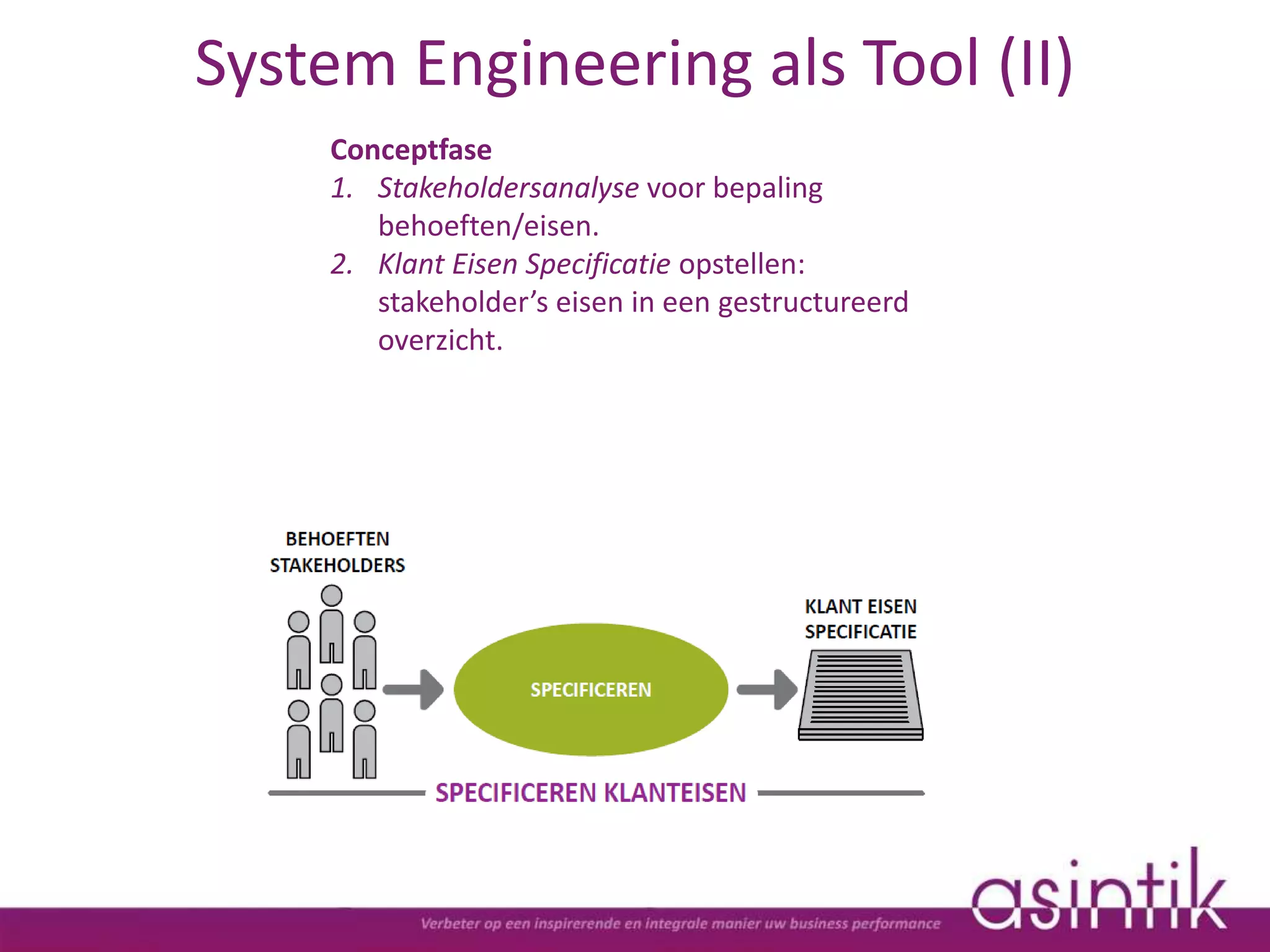 System Engineering V0.3 | PPTX