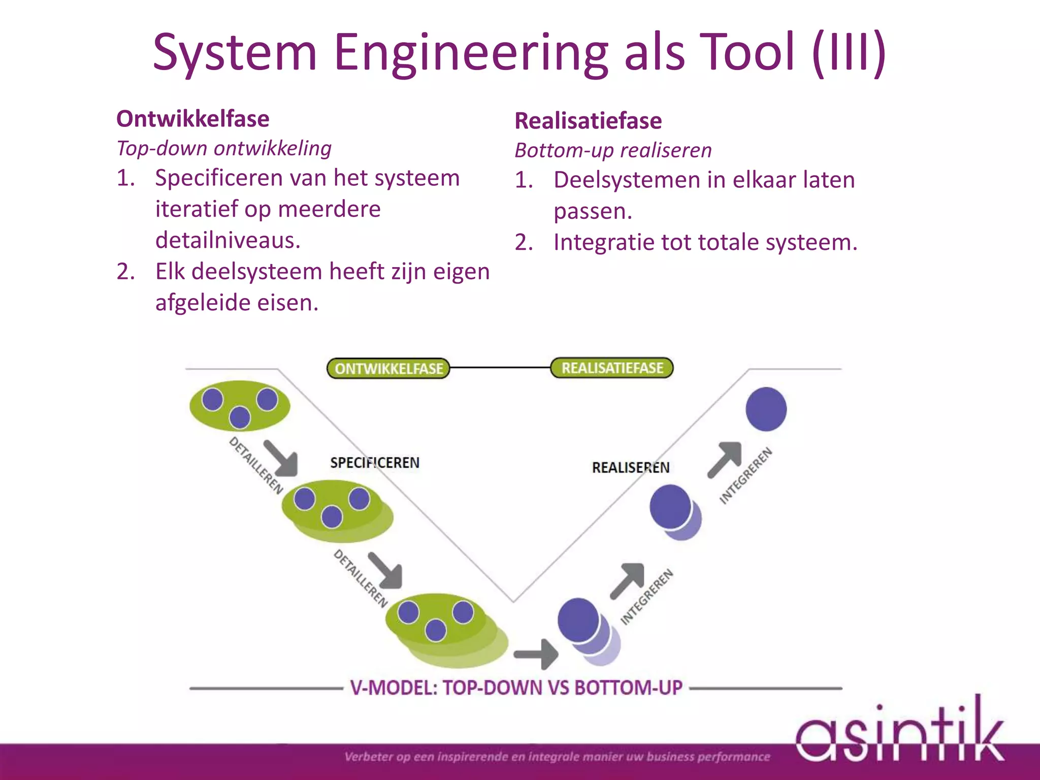 System Engineering V0.3 | PPTX