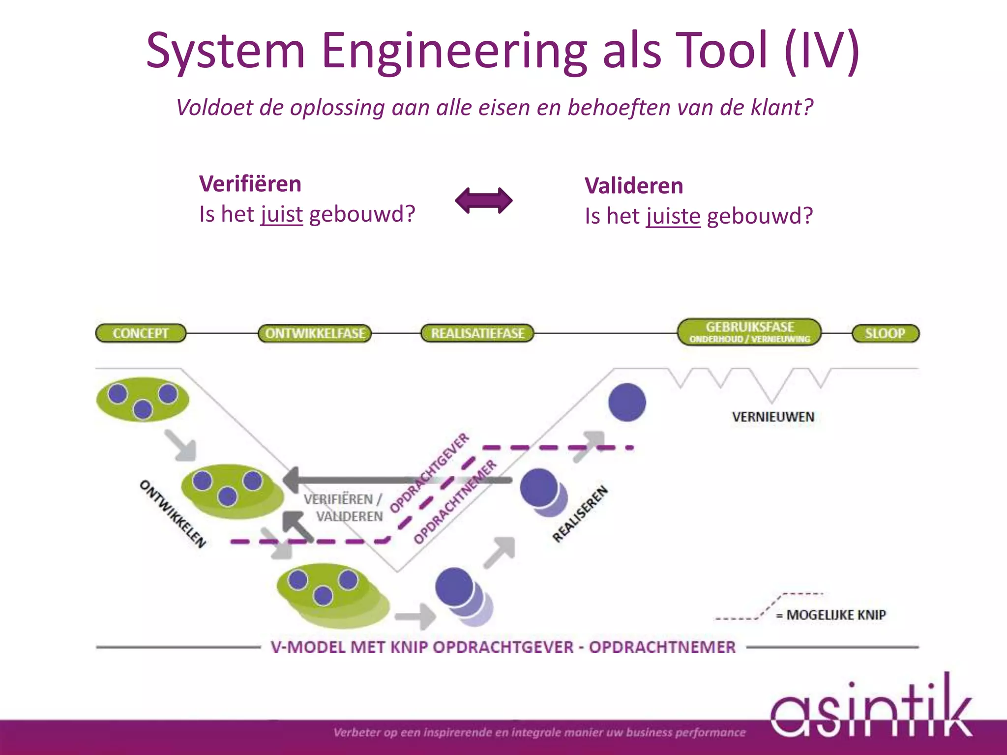 System Engineering V0.3 | PPTX