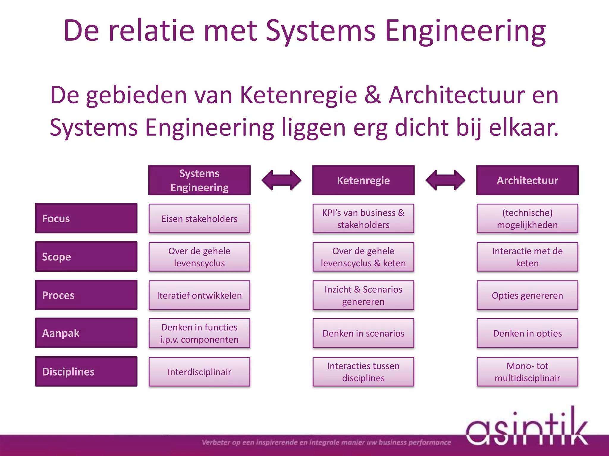System Engineering V0.3 | PPTX