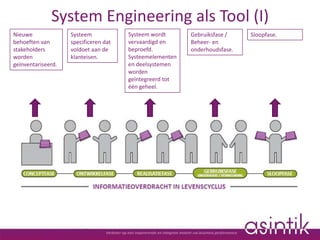 System Engineering V0.3 | PPTX
