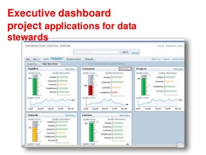 Software Engineering | PPT
